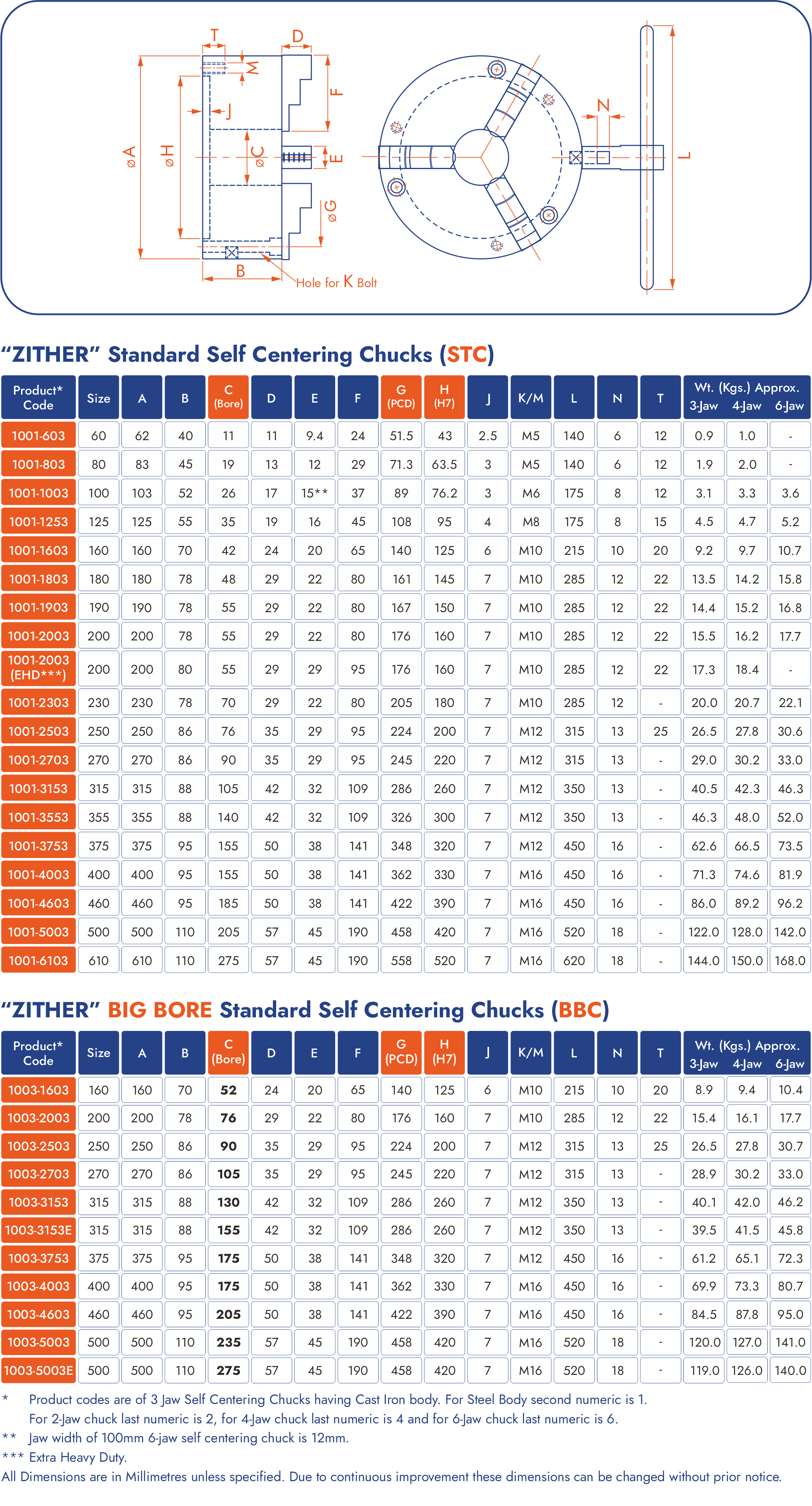 Self Centering Chucks | Zither Power Chucks
