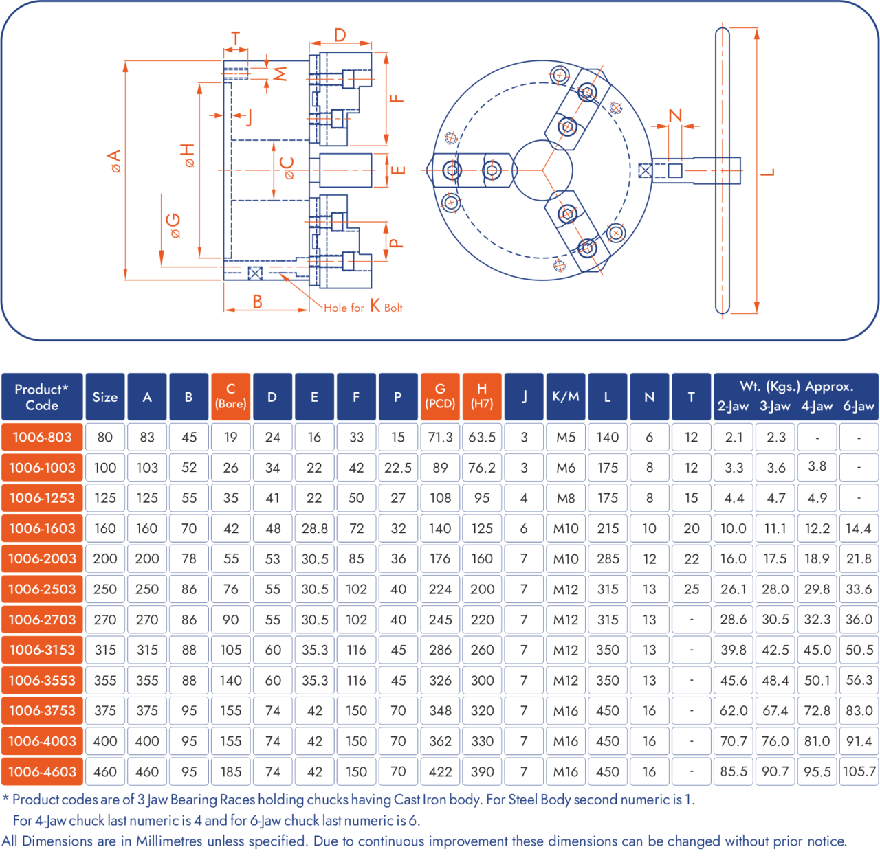 Master Grip Chucks | Zither Power Chucks