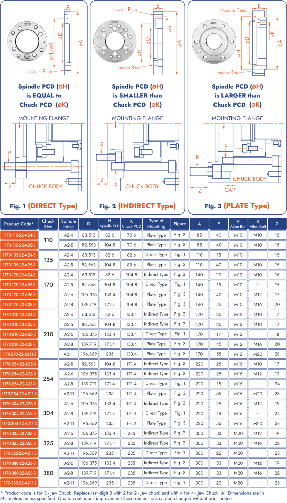 Adapter Plates/Mounting Flanges - Power Zither Chucks