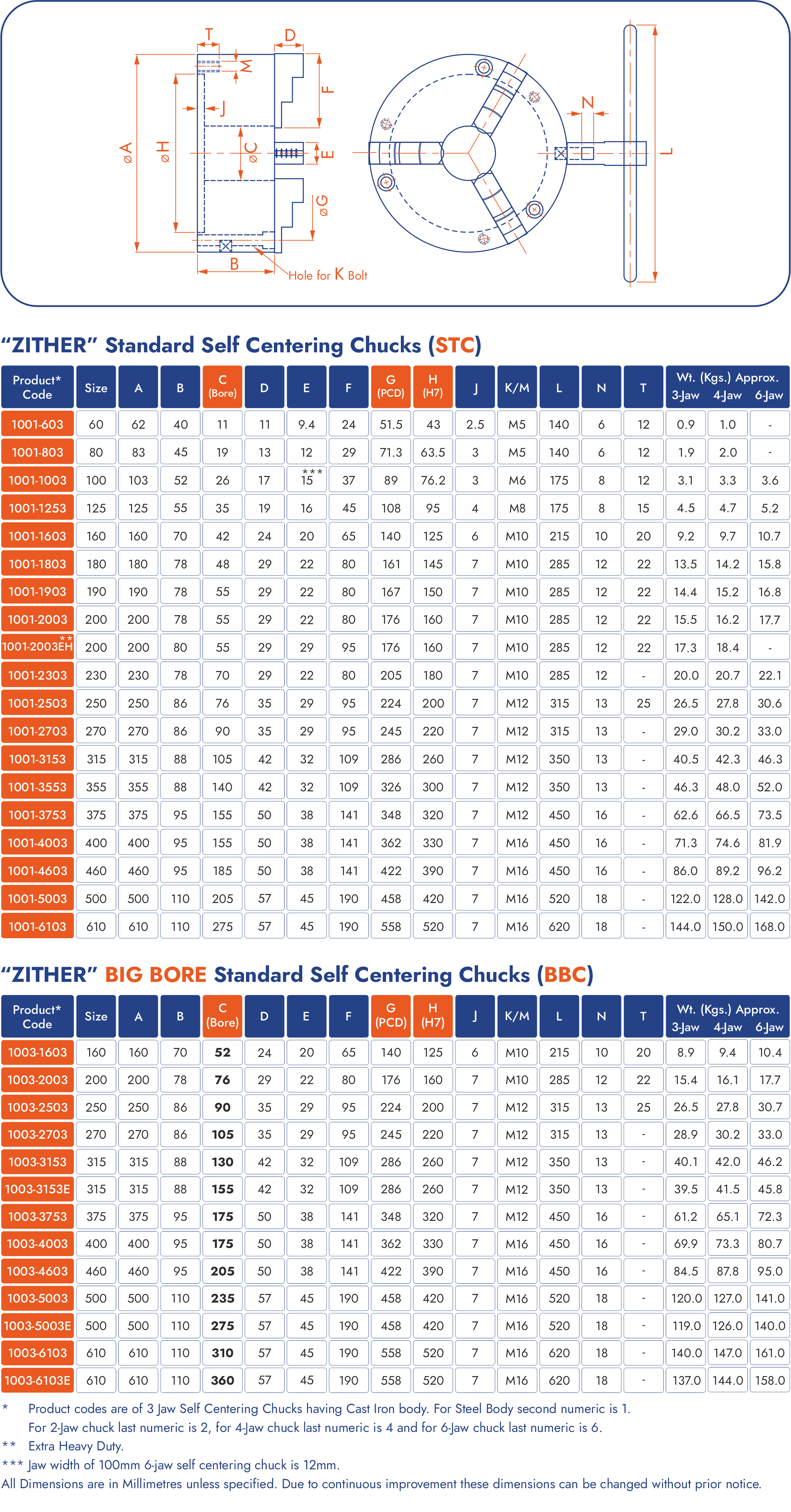 Self Centering Chuck (STC) & (BBC) 3,4,6 Jaw | Zither Chucks