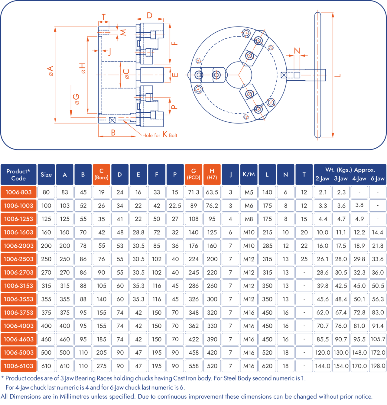 Master Gripping Chucks (Self Centering) | Zither Chucks