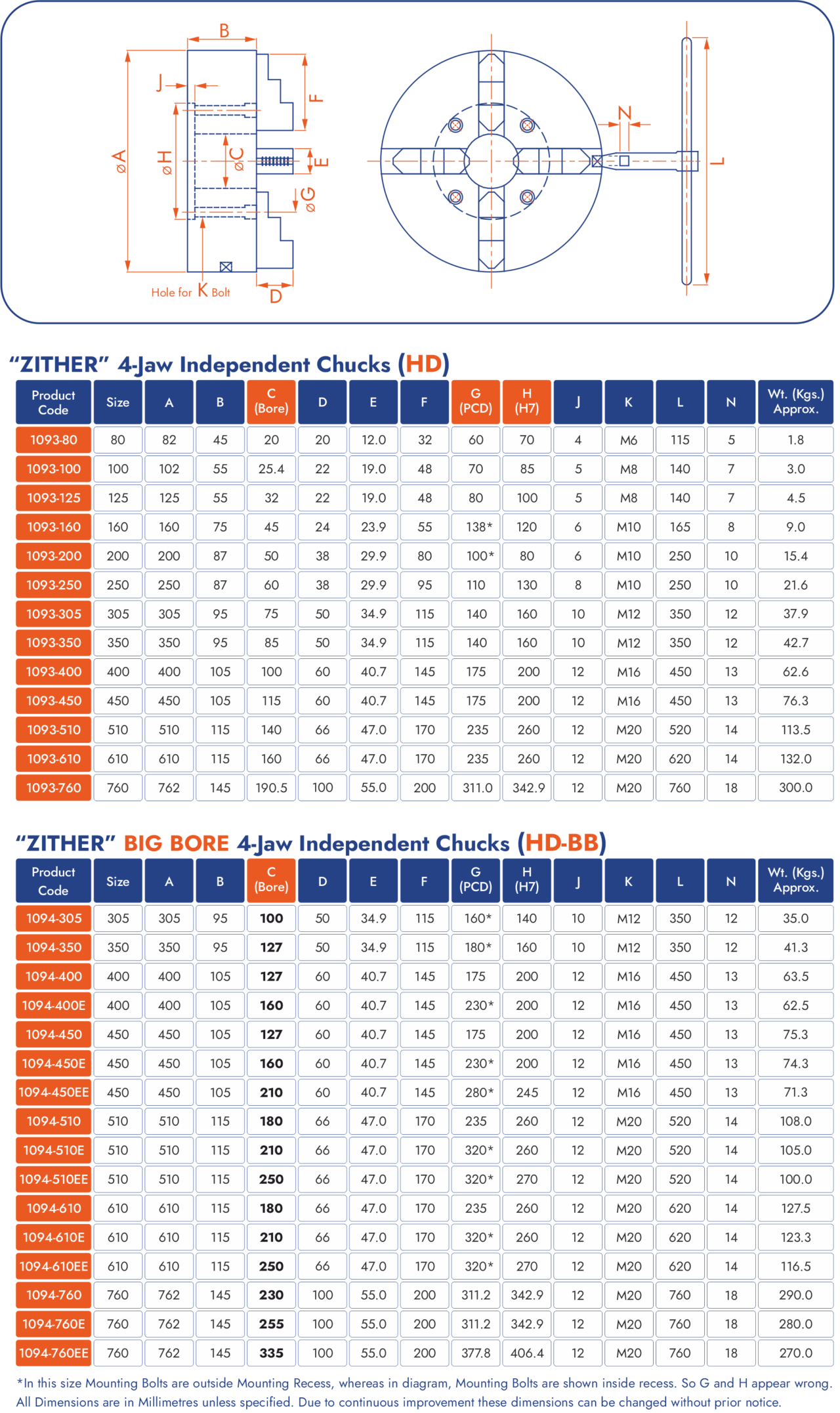 4 Jaw Chuck | 4 Jaw Independent Lathe Chuck | Zither Chuck