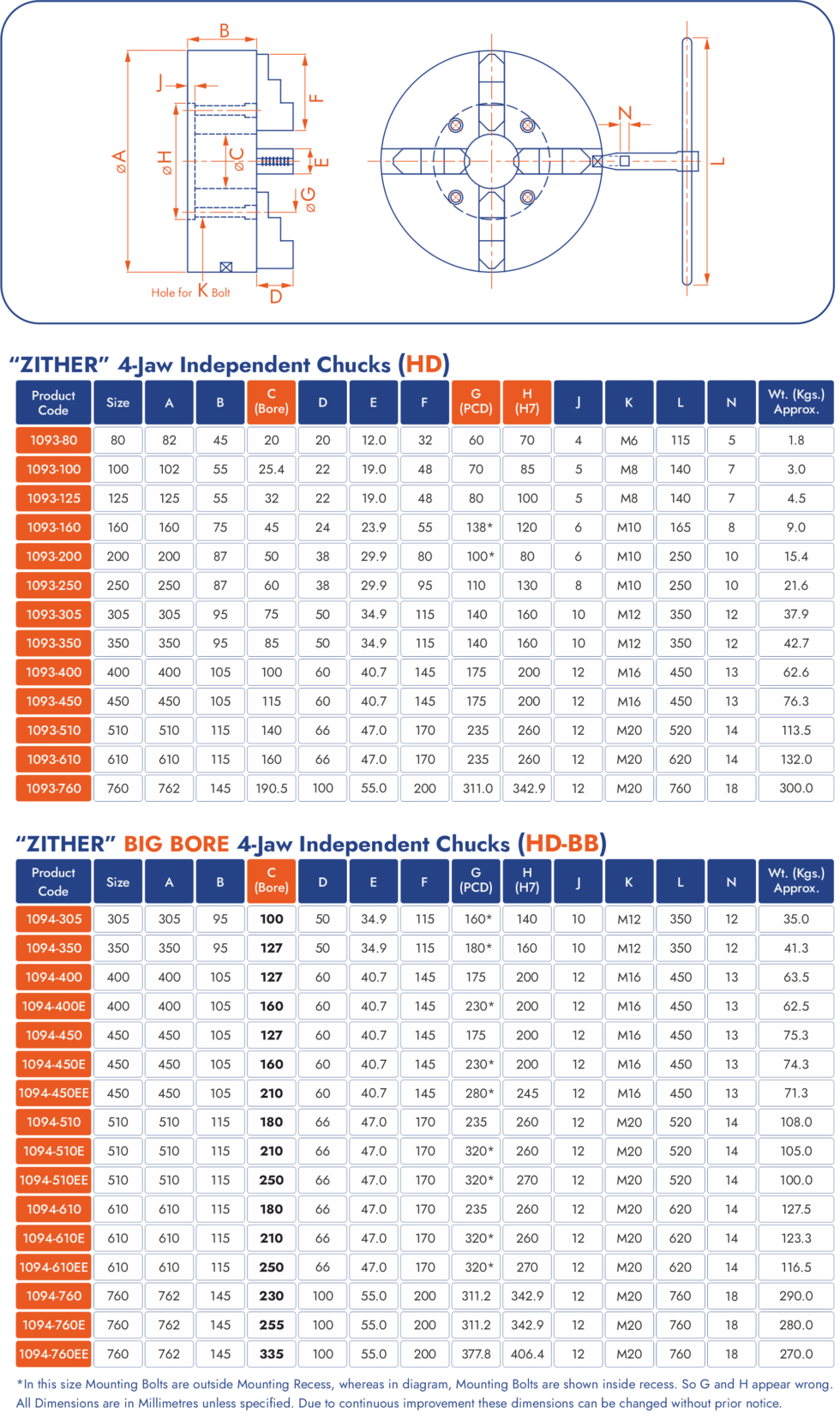 4 Jaw Chuck | 4 Jaw Independent Lathe Chuck | Zither Chuck